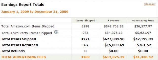 Top 7 tips I used to make $41,438.42 in 2009 with Amazon Associates ...